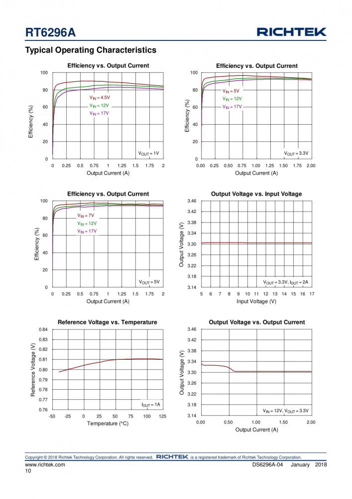RT6296A datasheet page 10