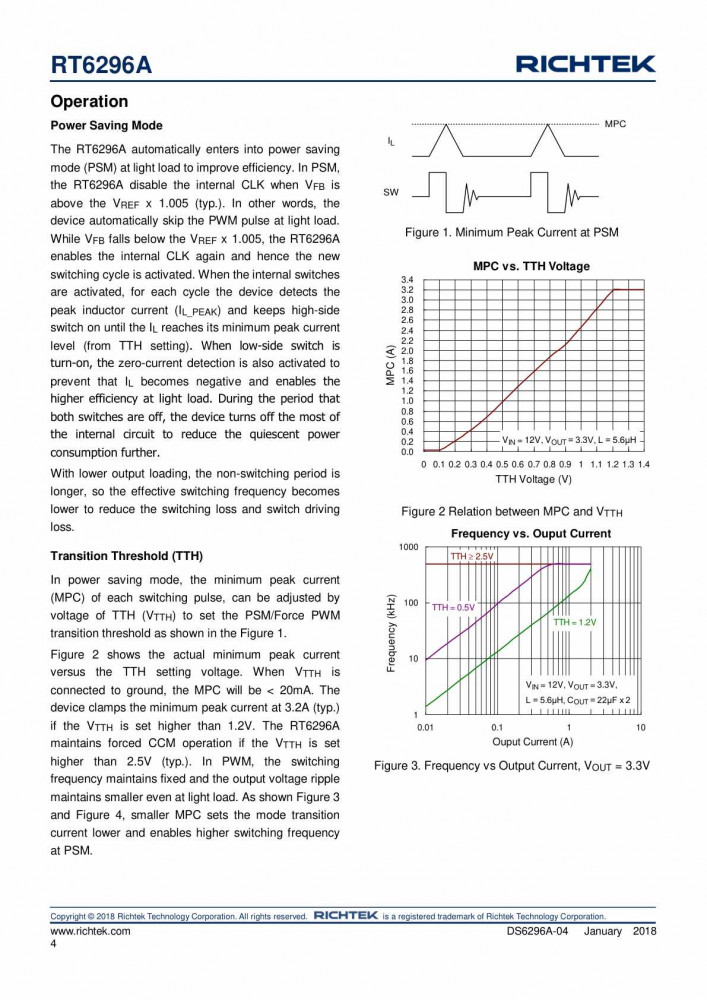 RT6296A datasheet page 4