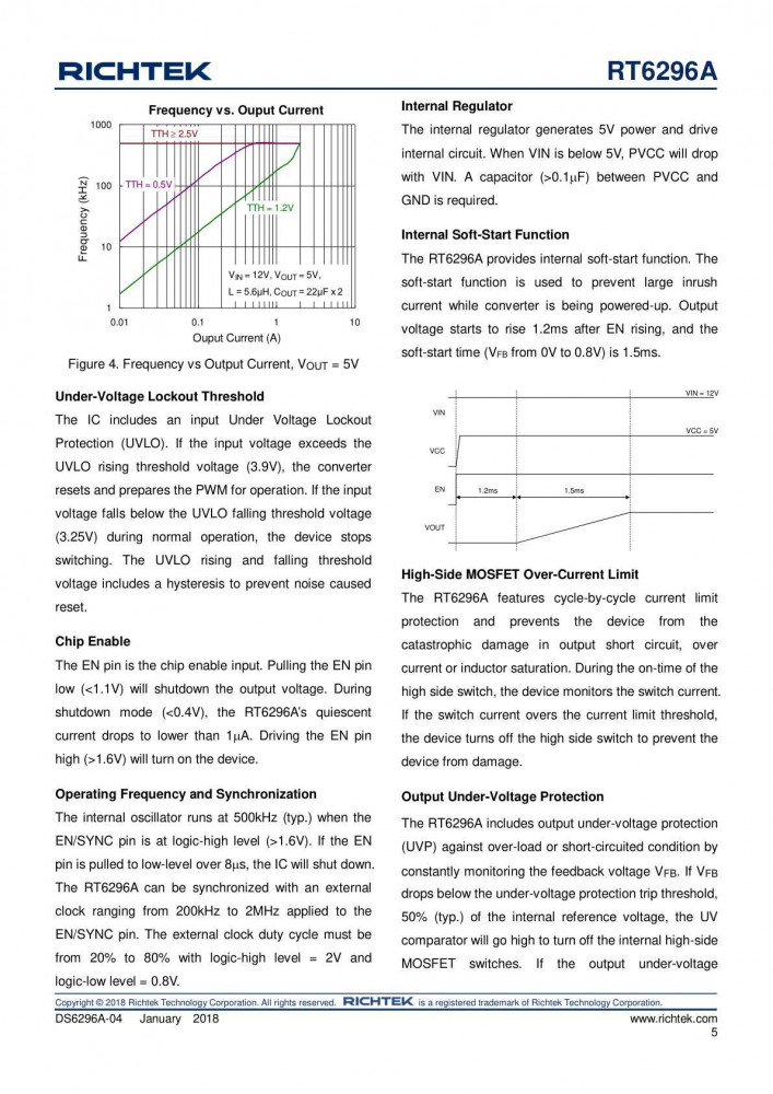 RT6296A datasheet page 5