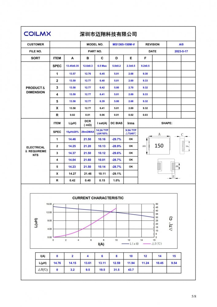 MS1365-150M-V datasheet page 5