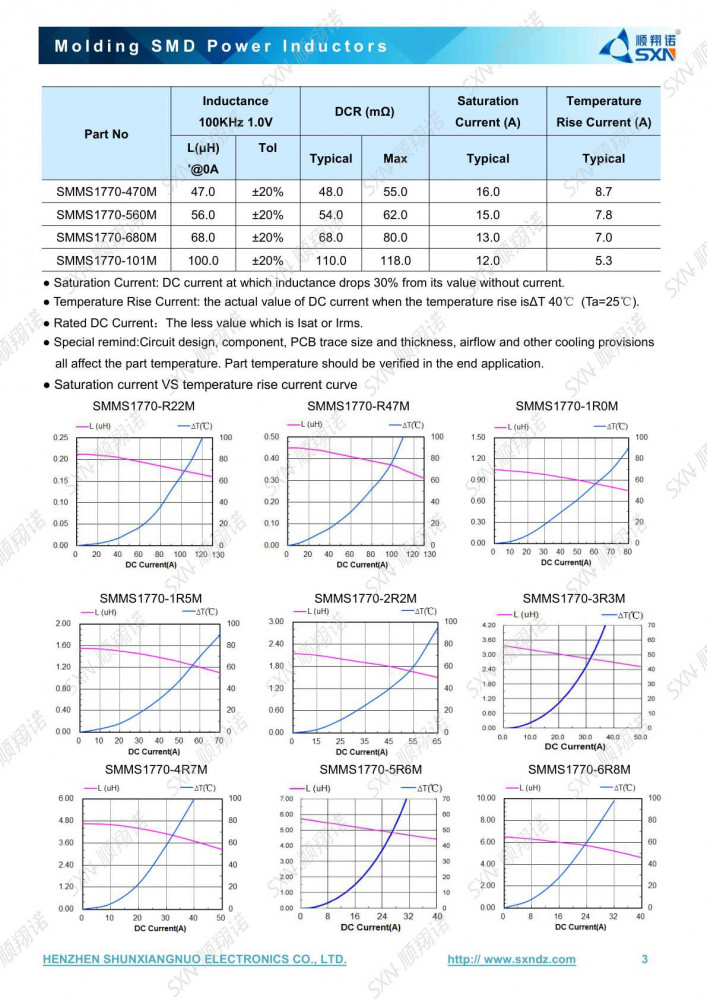 SMMS1770 datasheet page 3