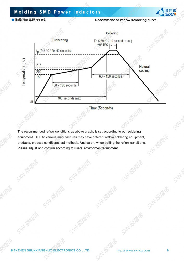 SMMS1770 datasheet page 9