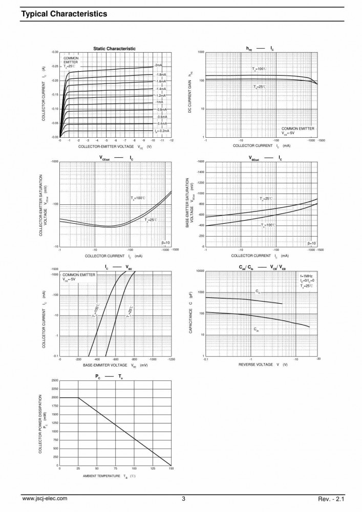 KTA1659A datasheet page 3