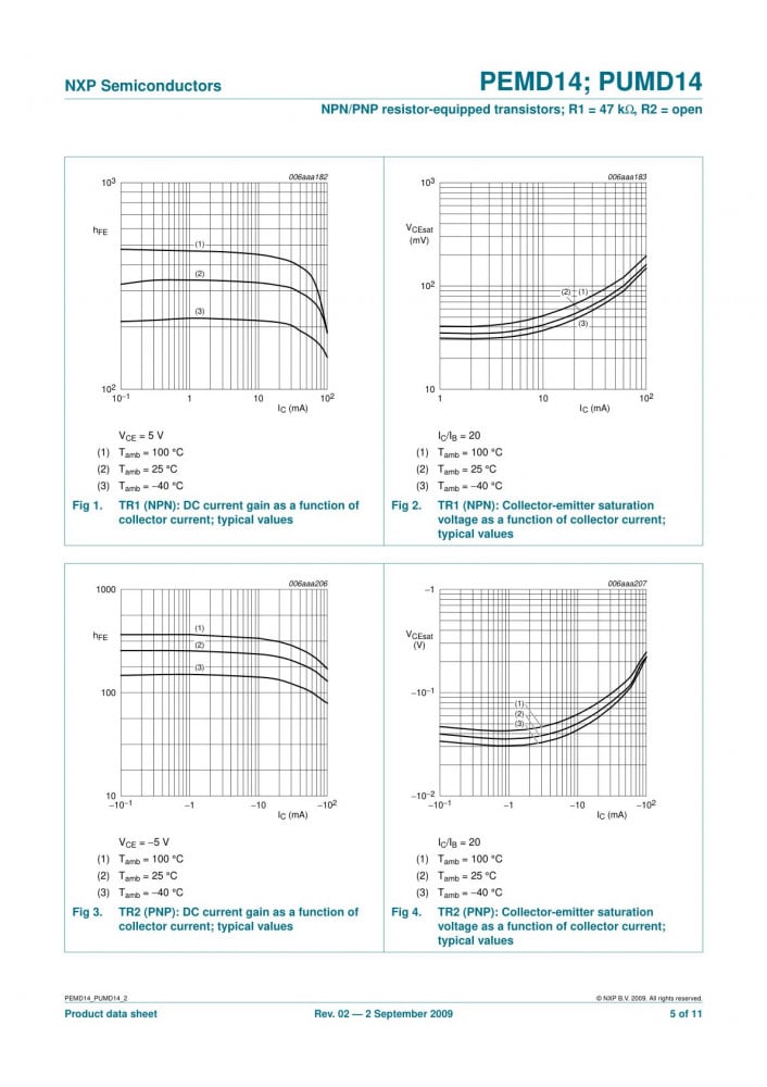 PUMD14 data sheet page 5