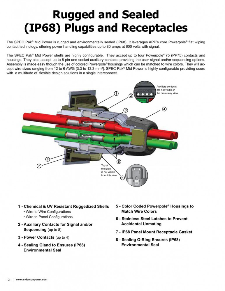 Anderson Power SPEC Pak Mid Power datasheet page 2