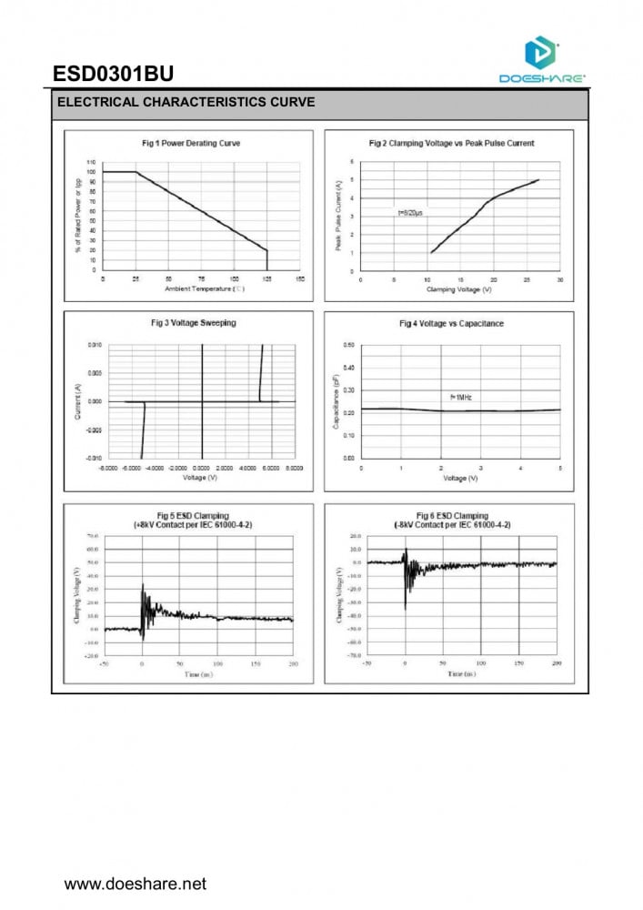 ESD0301BU datasheet page 2
