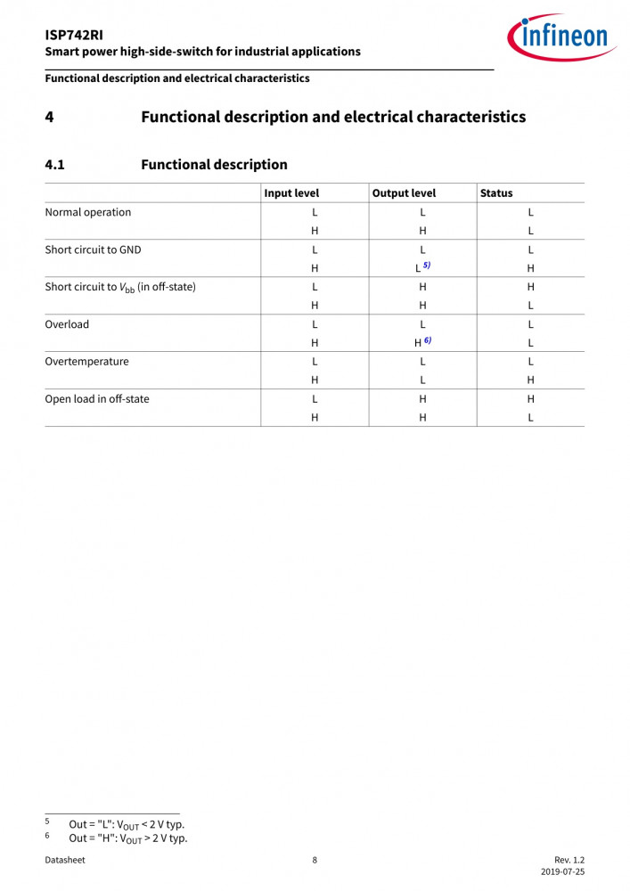ISP742RI datasheet page 8