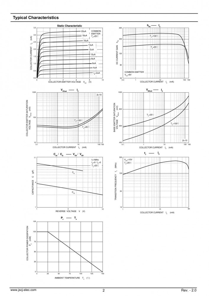 KTC4075 datasheet page 2