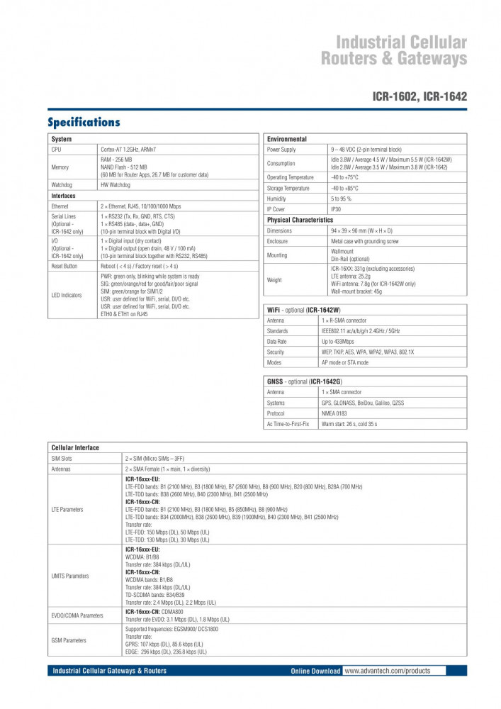 ICR-1602 and ICR-1642 documentation page 2