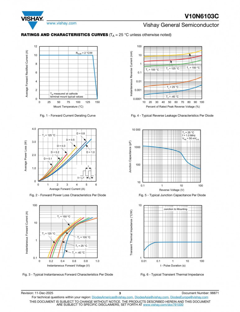 V10N6103C datasheet page 3 preview