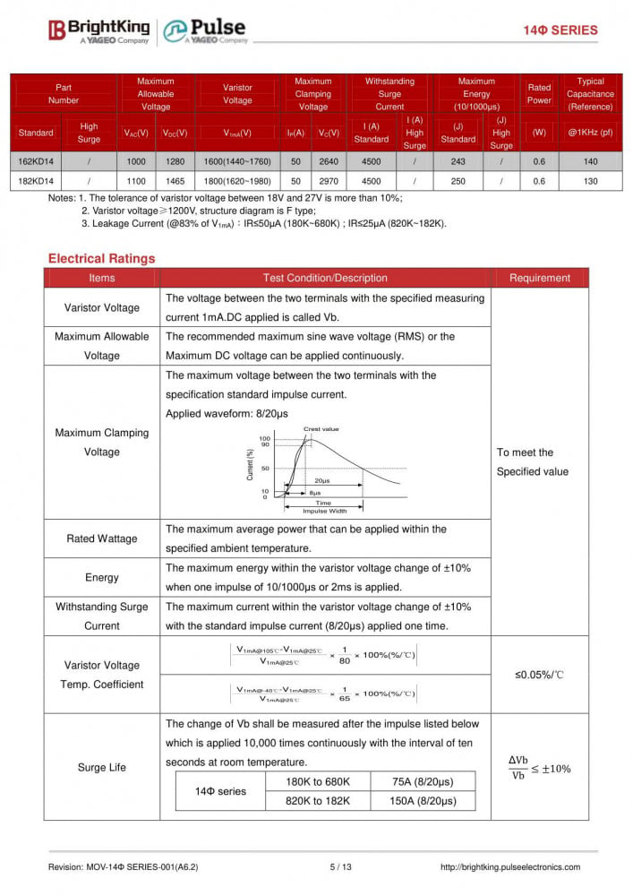 Brightking MOV datasheet page 4
