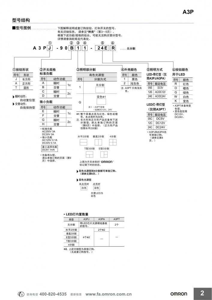 OMRON A3P datasheet page 2