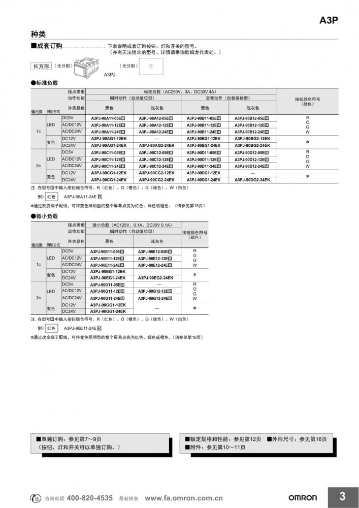 OMRON A3P datasheet page 3
