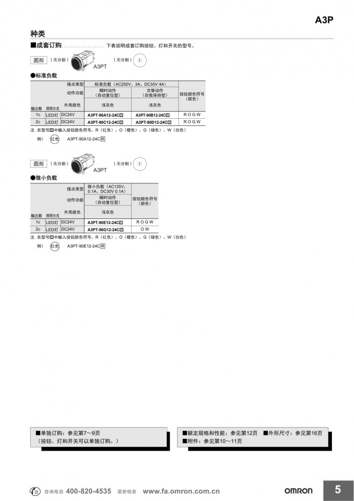 OMRON A3P datasheet page 5