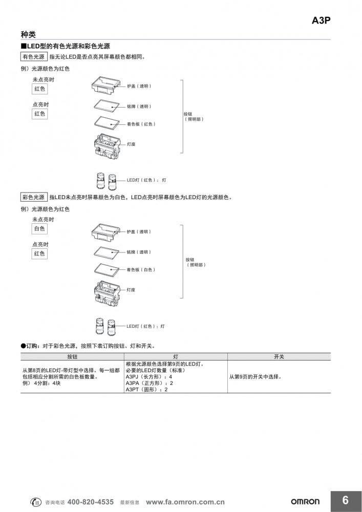 OMRON A3P datasheet page 6
