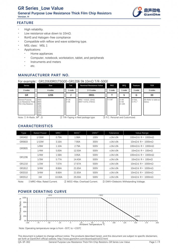 GiantOhm datasheet page 1