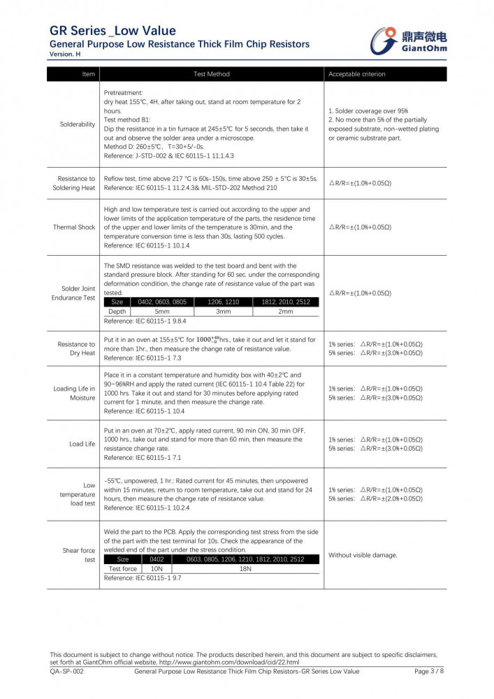 GiantOhm datasheet page 3