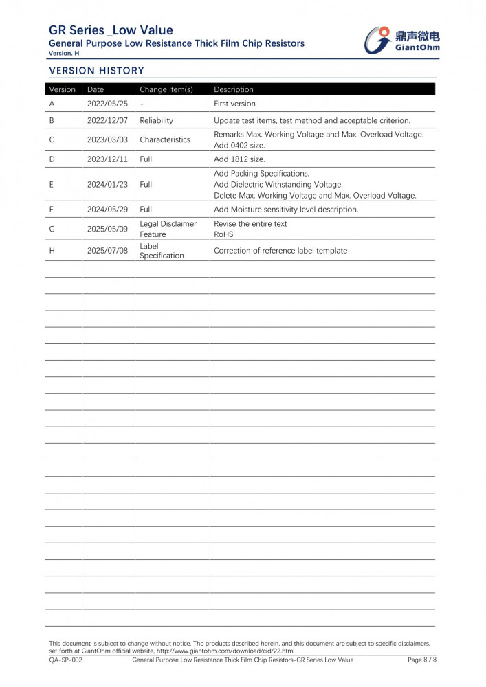 GiantOhm datasheet page 8