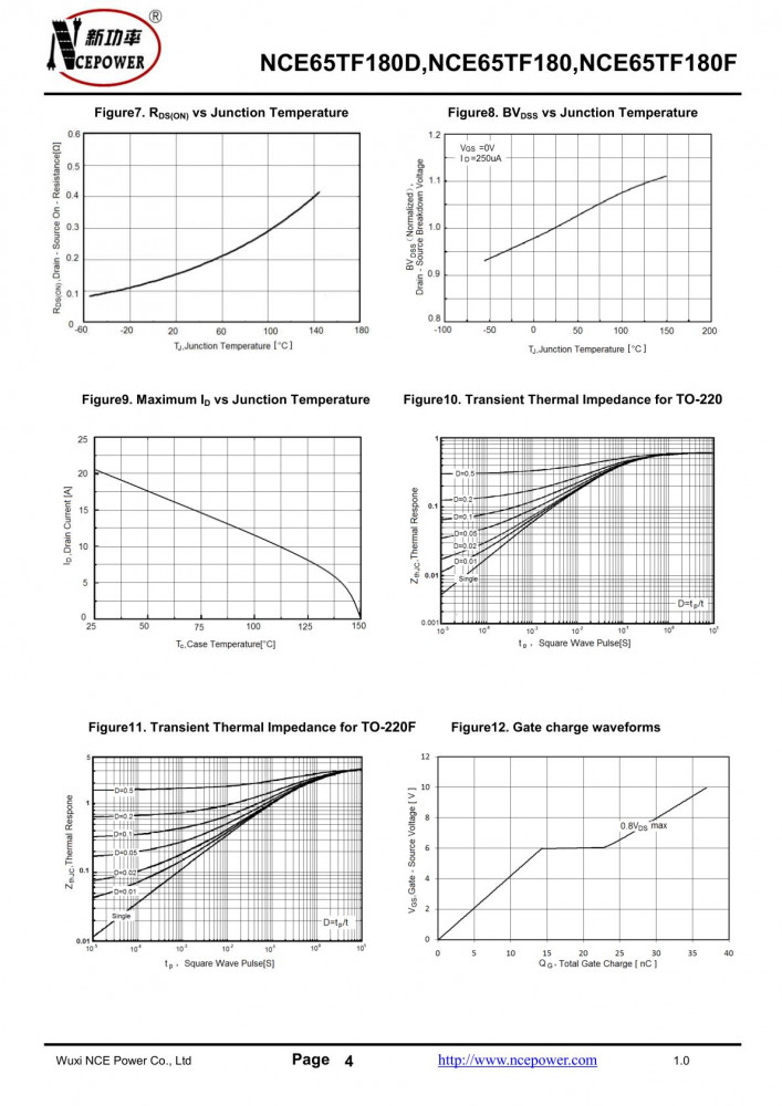 NCE65TF180F datasheet page 4