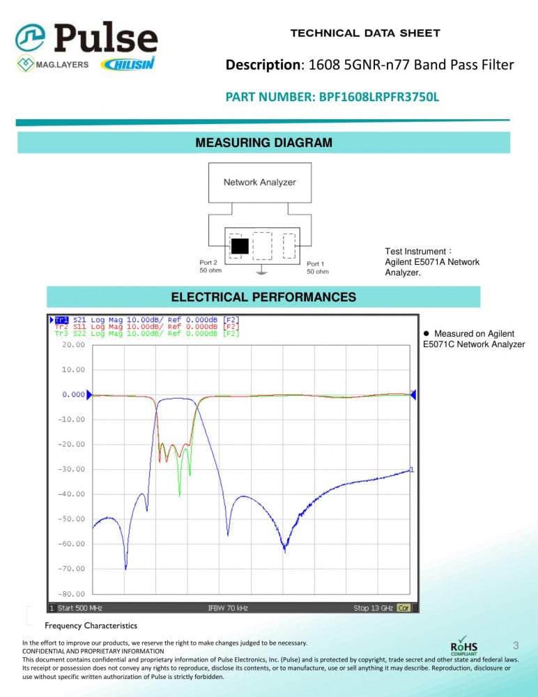 BPF1608LRPFR3750L datasheet page 3