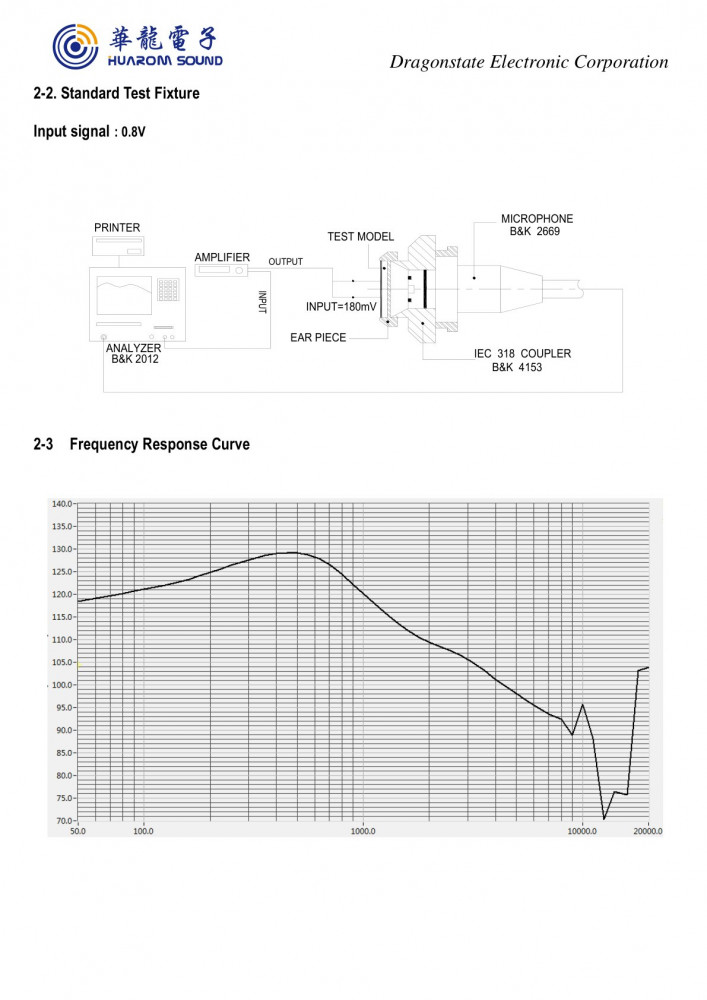 HDR-080932ZA-3P specification page 3