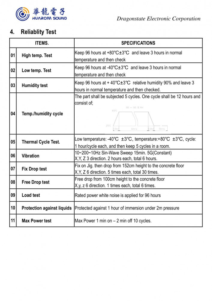 HDR-080932ZA-3P packing page 5