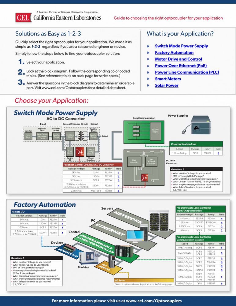 CEL optocoupler guide page 2