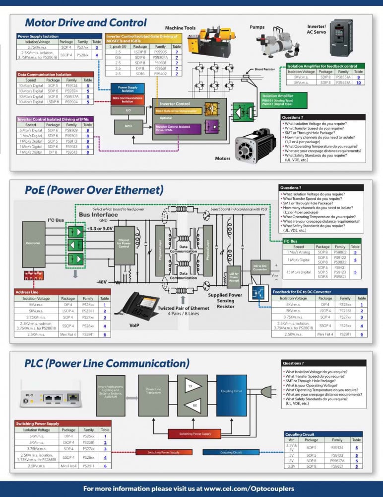 CEL optocoupler guide page 3