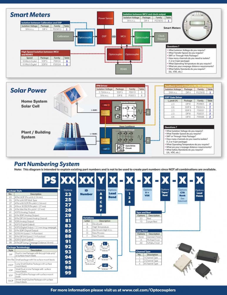CEL optocoupler guide page 4