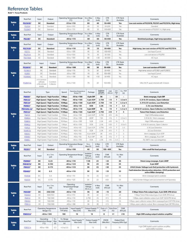 CEL optocoupler guide page 5
