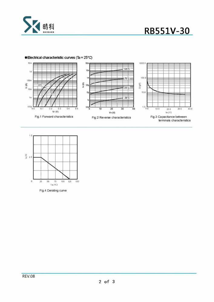 RB551V-30 datasheet page 2