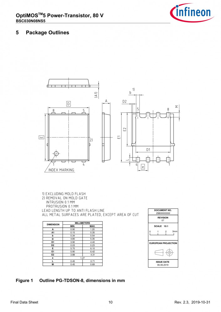 BSC030N08NS5 datasheet page 10