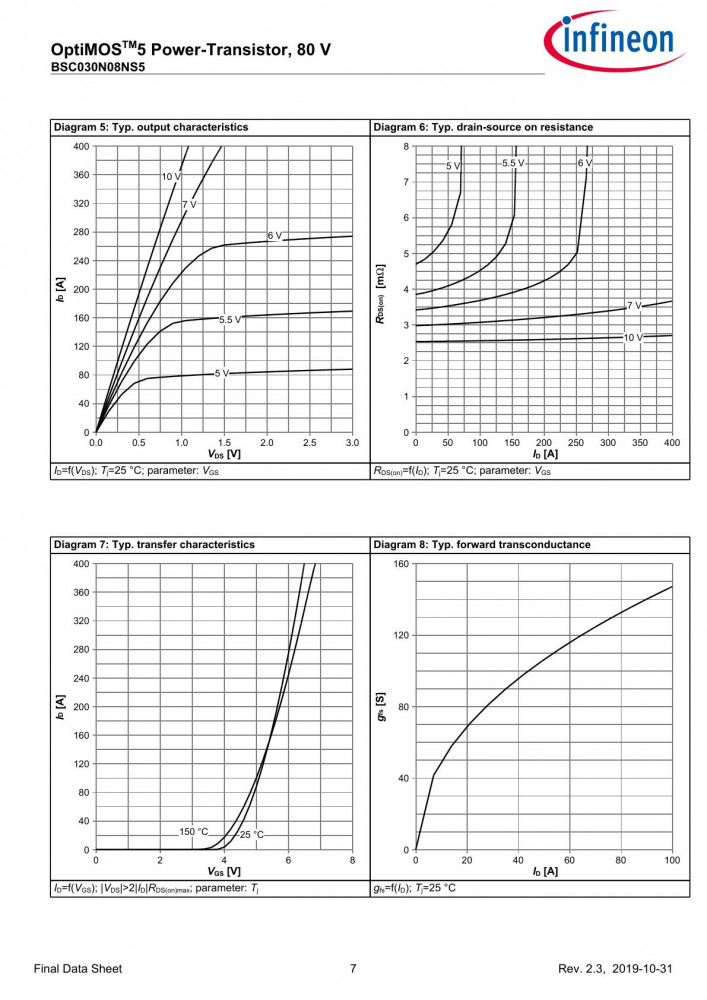 BSC030N08NS5 datasheet page 7