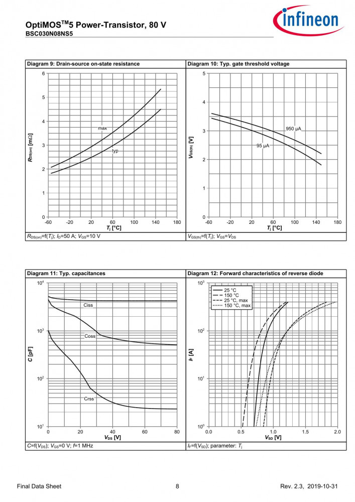 BSC030N08NS5 datasheet page 8
