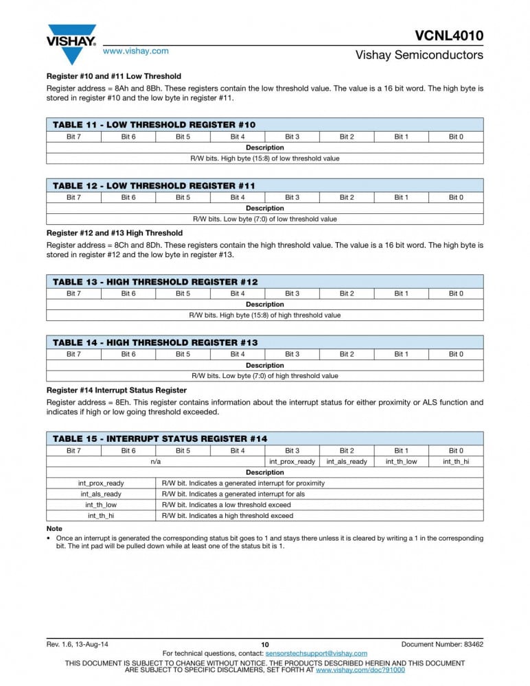 VCNL4010 datasheet page 10