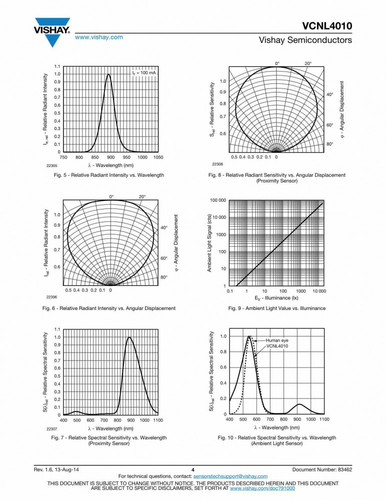 VCNL4010 datasheet page 4