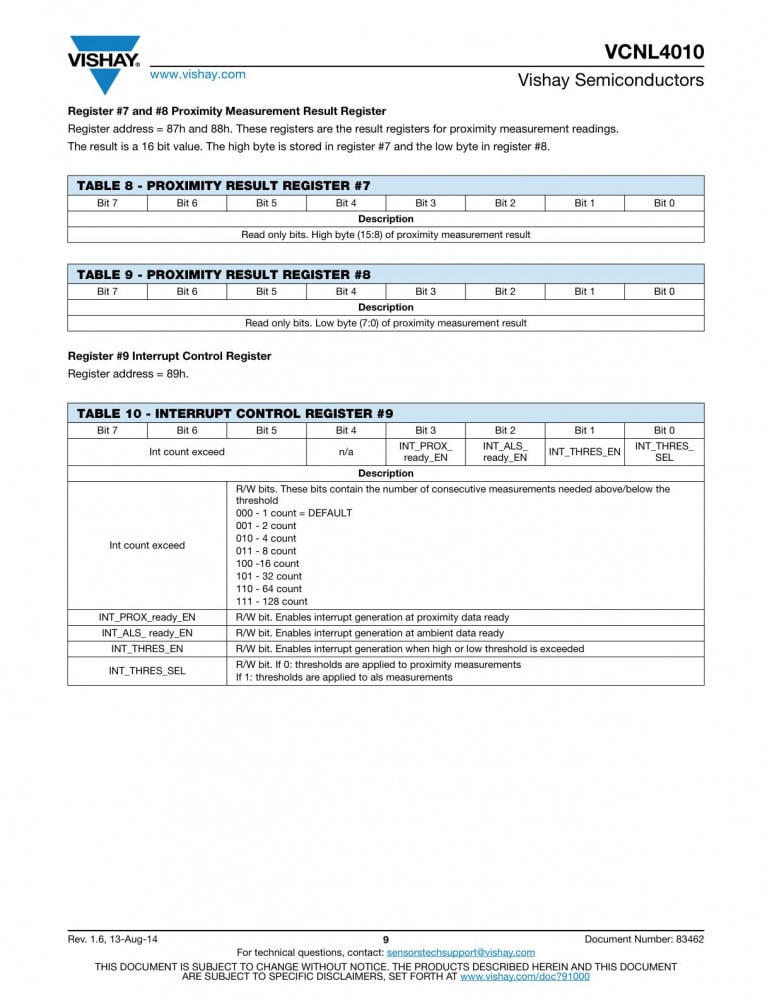 VCNL4010 datasheet page 9
