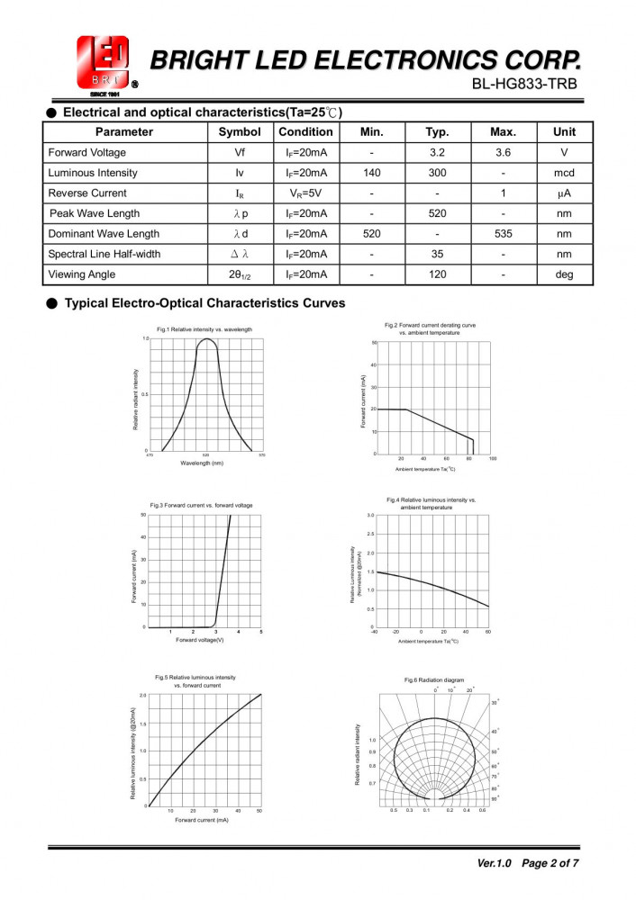 BL-HG833-TRB datasheet page 2