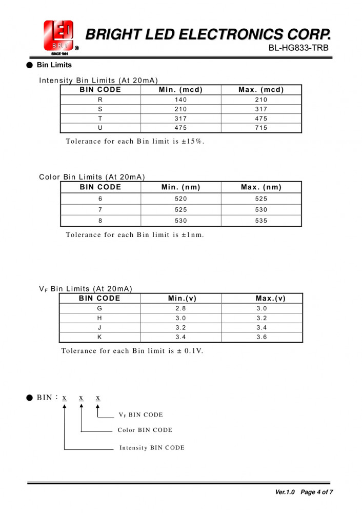 BL-HG833-TRB datasheet page 4