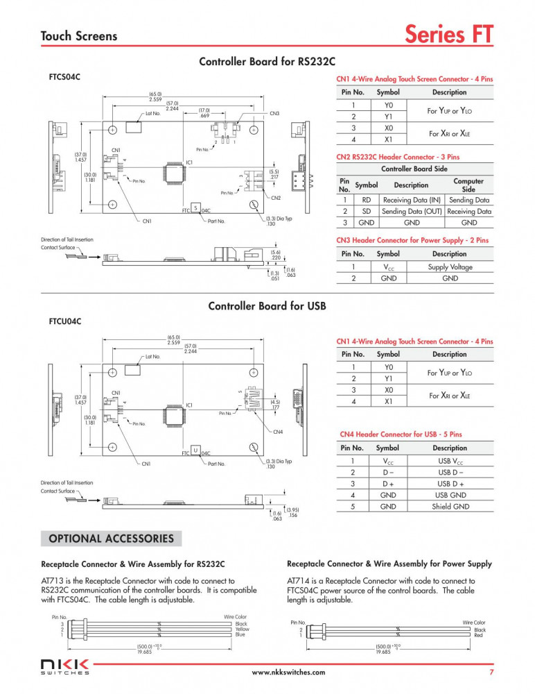 FTAS Series document page 7