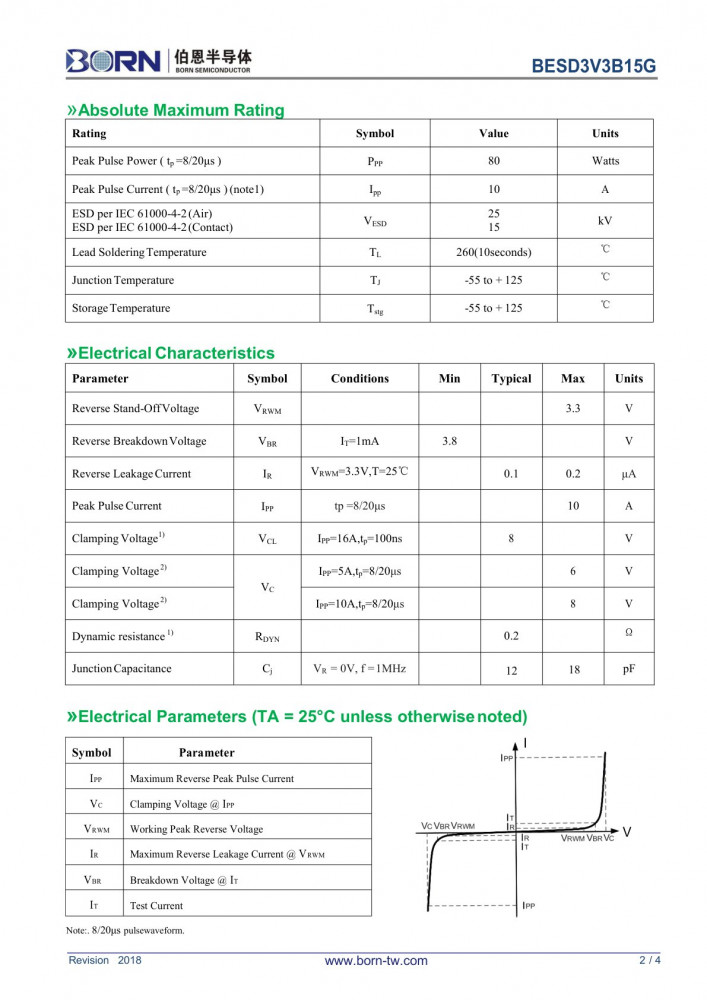 BESD3V3B15G datasheet page 2