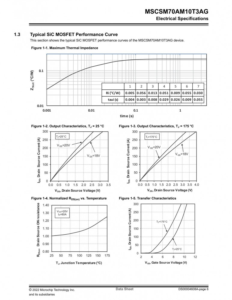 MSCSM70AM10T3AG datasheet page 6