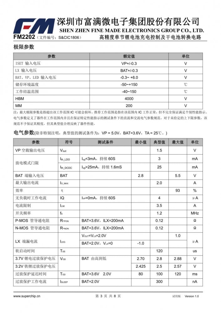 FM2202P datasheet page 3