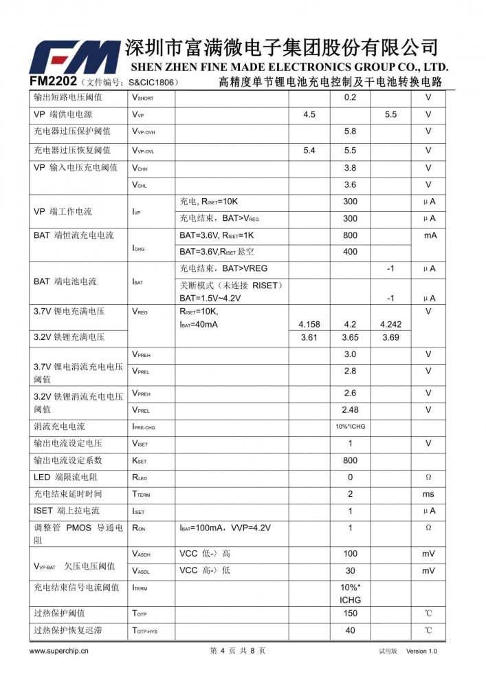 FM2202P datasheet page 4