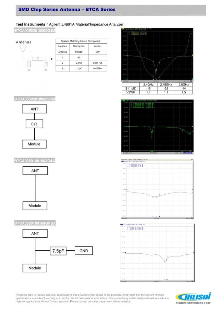 Chilisin BTCA series document page 5