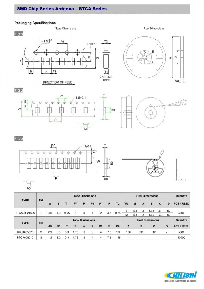 Chilisin BTCA series document page 6
