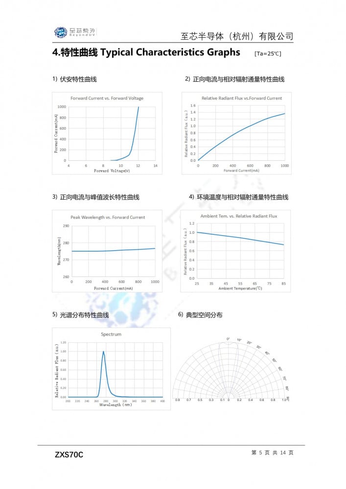 ZXS70C datasheet page 6