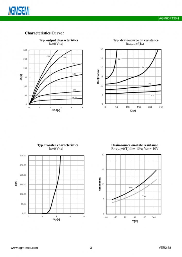 AGM60P130H datasheet page 3