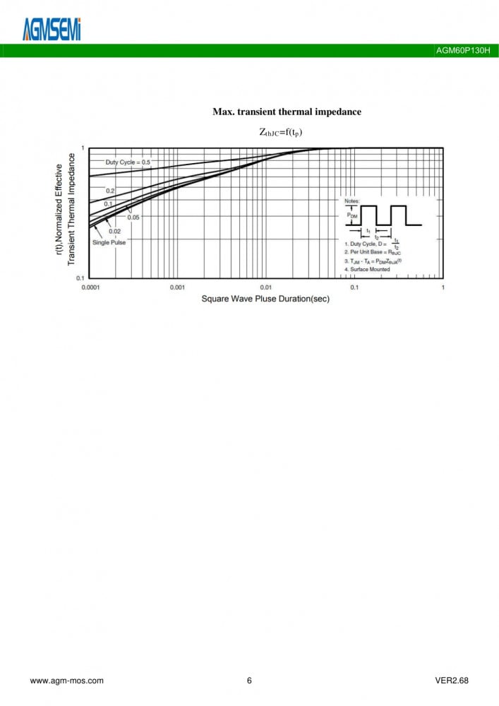 AGM60P130H datasheet page 6