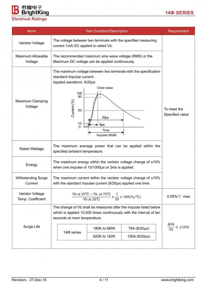 Brightking MOV datasheet page 4